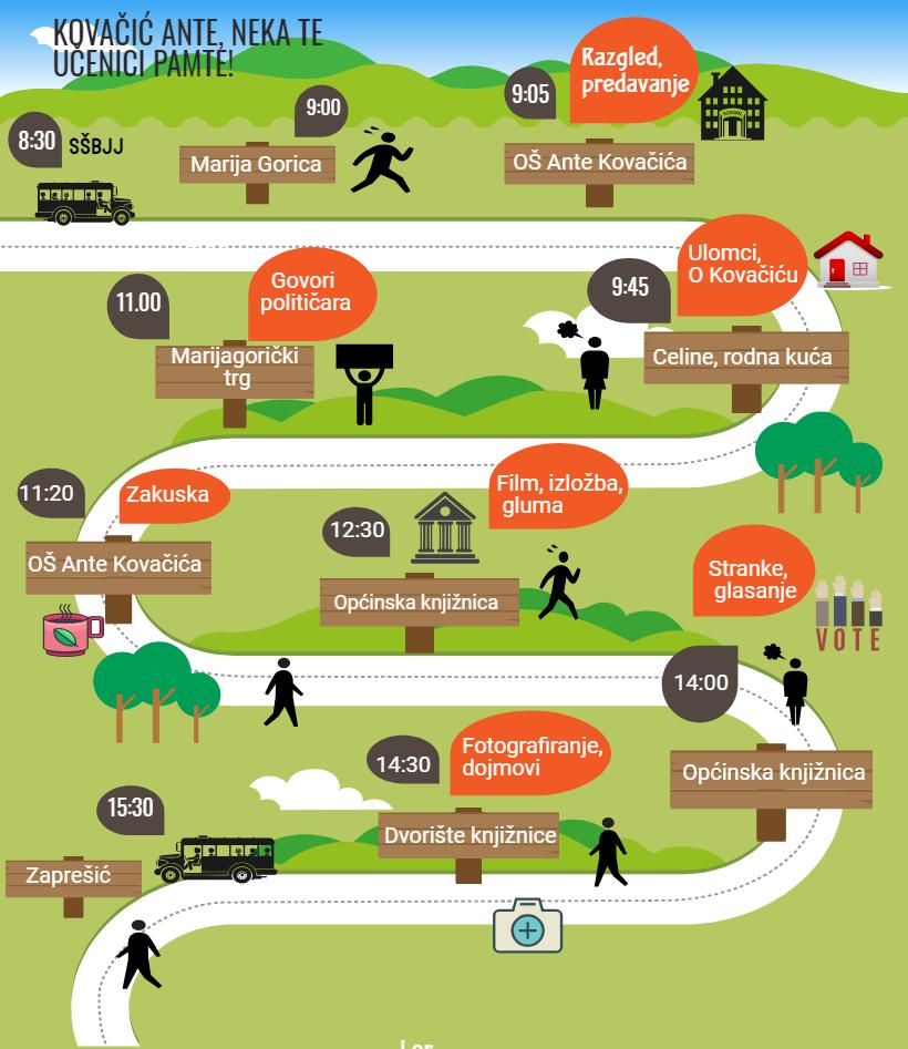 Edutorij | Obrnuta učionica na terenskoj nastavi